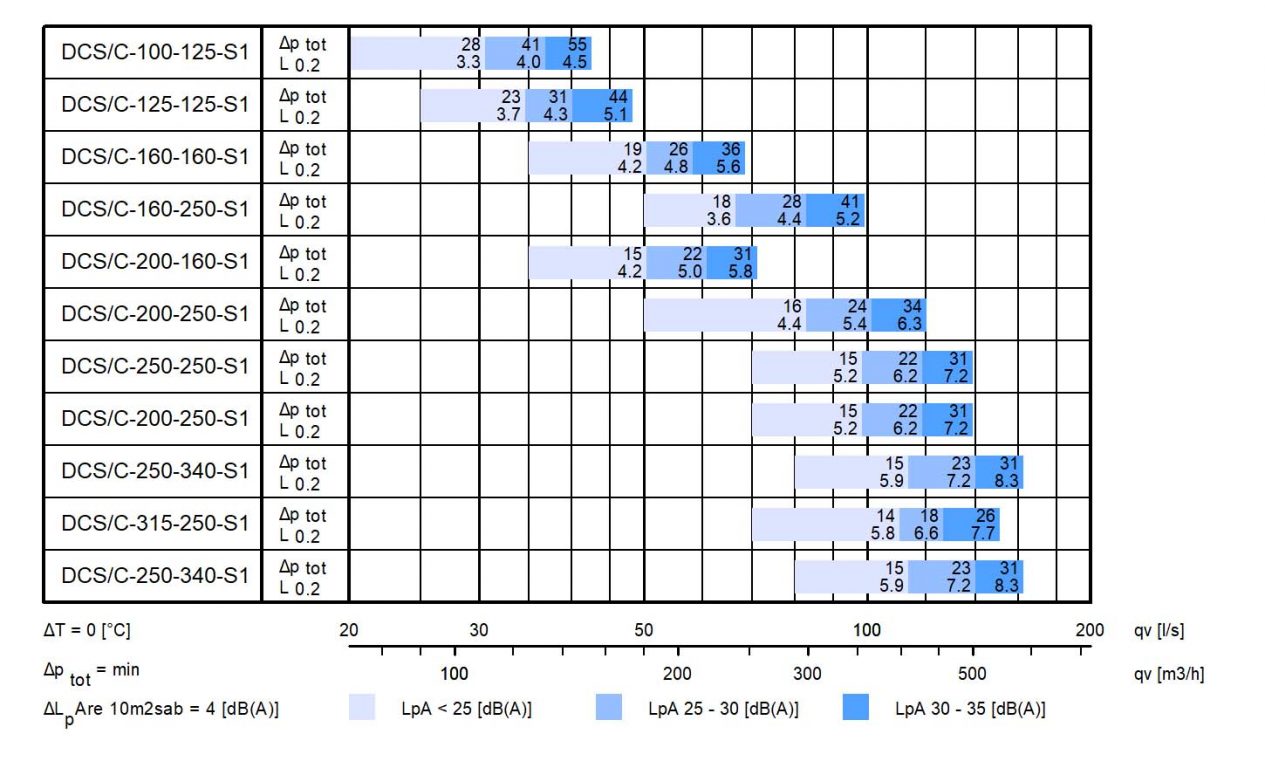 Modular diffuser. Halton DCS. For suspended ceiling