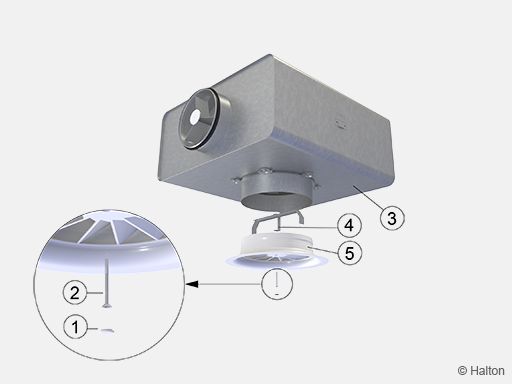 Circular supply air diffuser. Halton TSR. High mixing effect.
