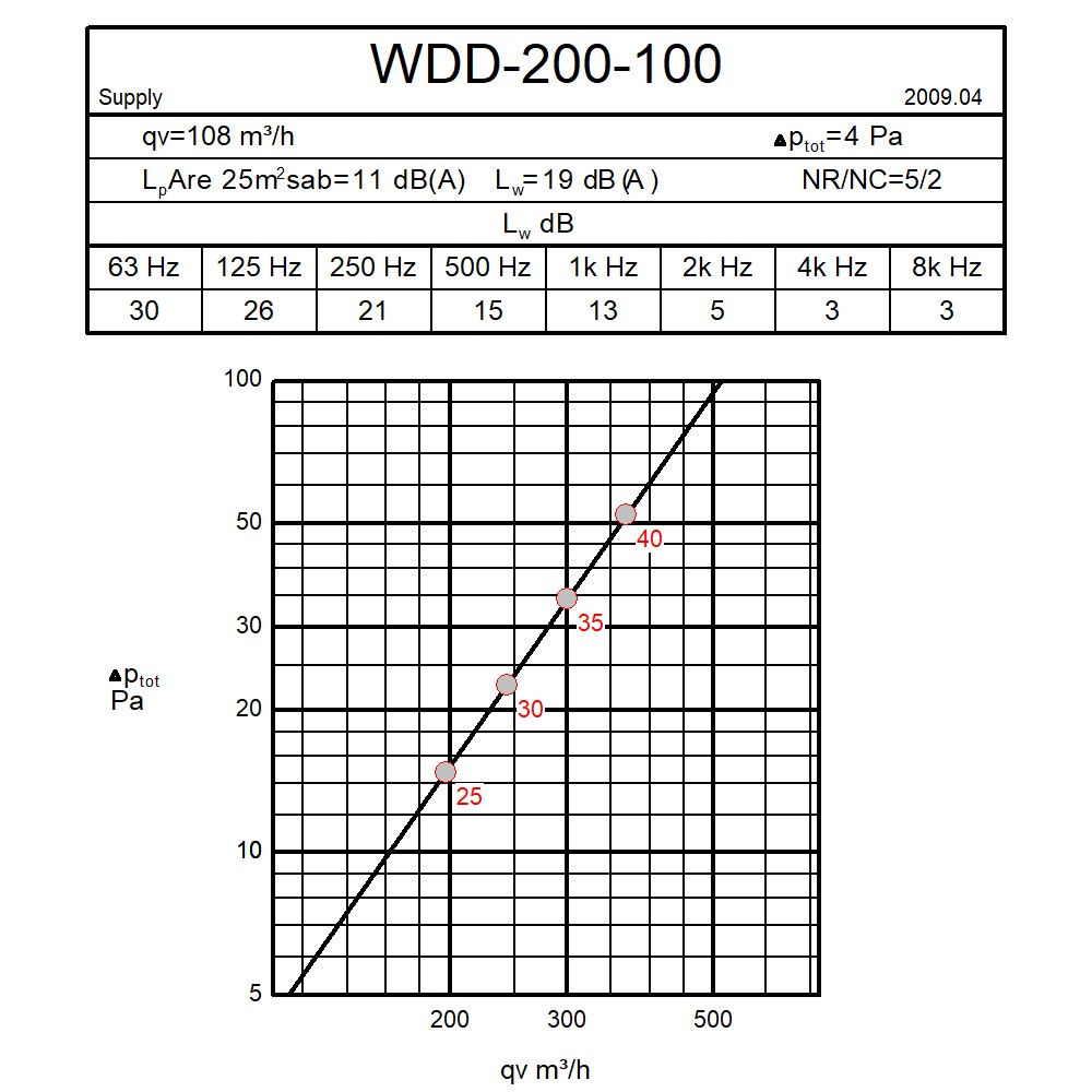 Universal grille,Halton WDD