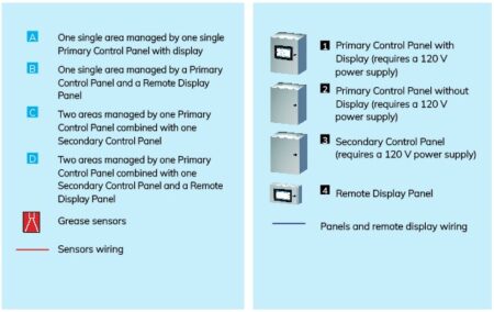 KGS - Kitchen grease duct safety control system - Halton