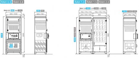 RAH recirculating unit for ductless kitchen hoods - CE | Halton products