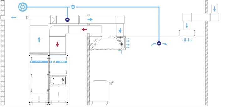 RAH recirculating unit for ductless kitchen hoods - CE | Halton products