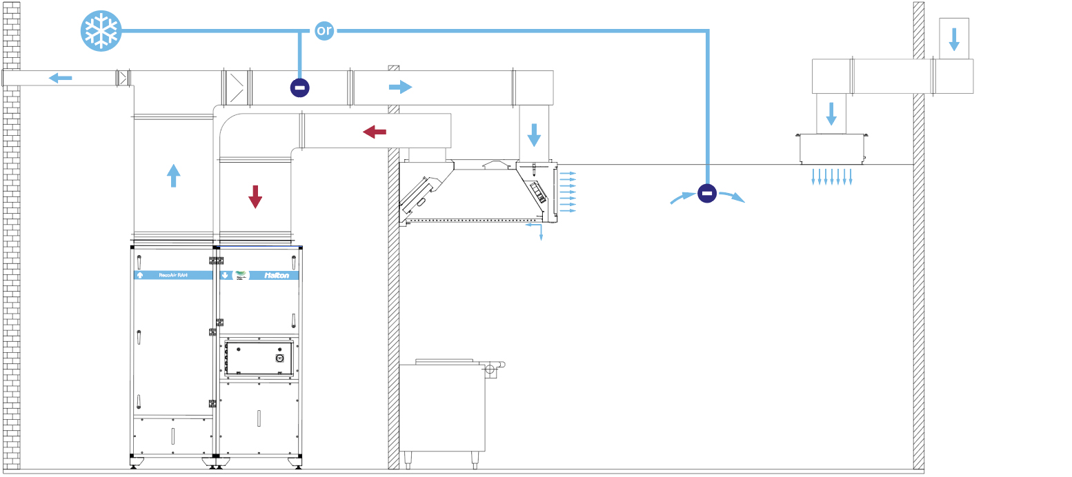 RAH recirculating unit for ductless kitchen hoods - CE | Halton products