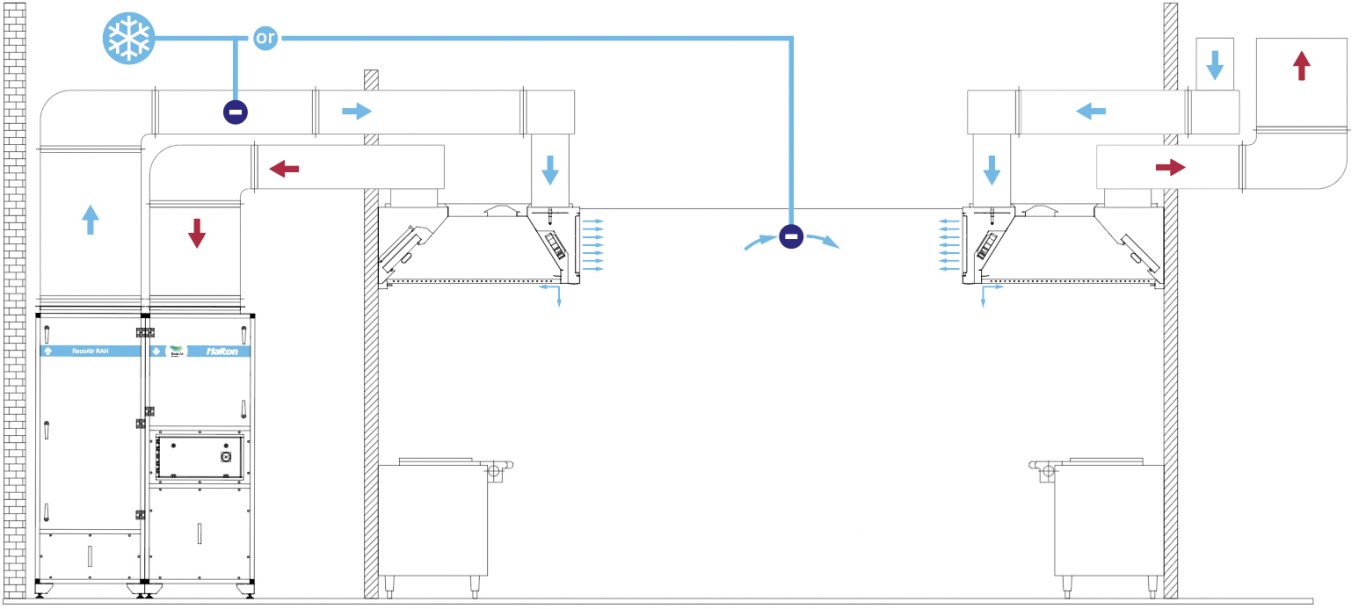 RAH recirculating unit for ductless kitchen hoods - CE | Halton products