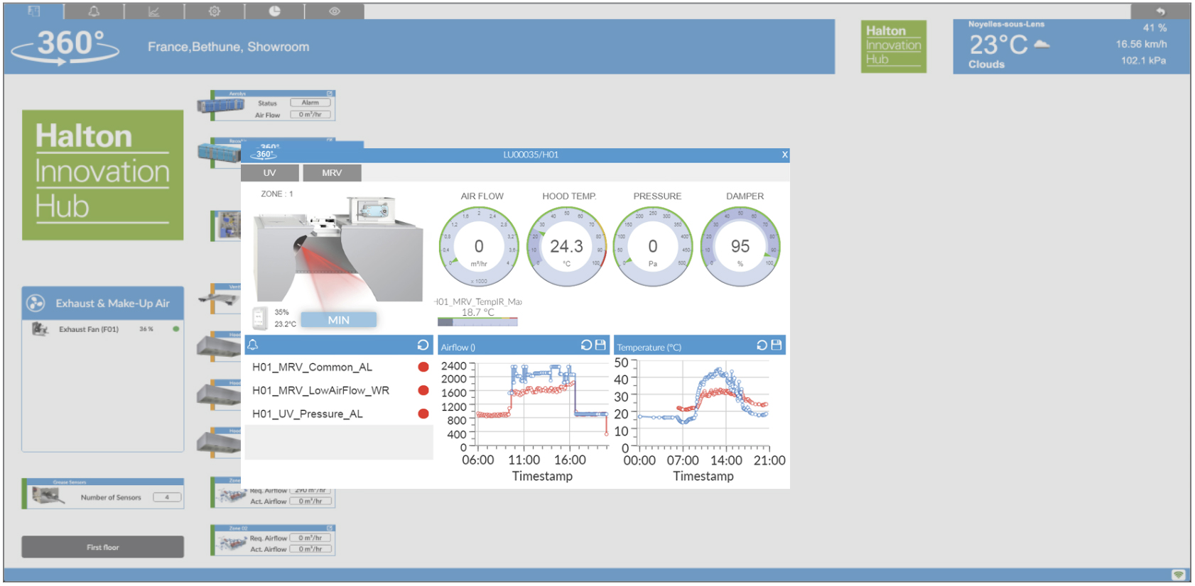 Halton Care smart services for commercial kitchens | Halton