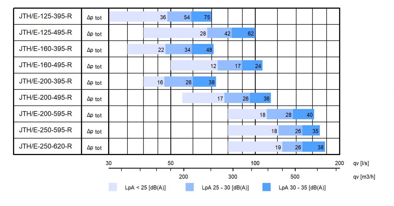 Fancoil swirl diffuser unit. Halton Jaz JTH. For modular or monolith ...
