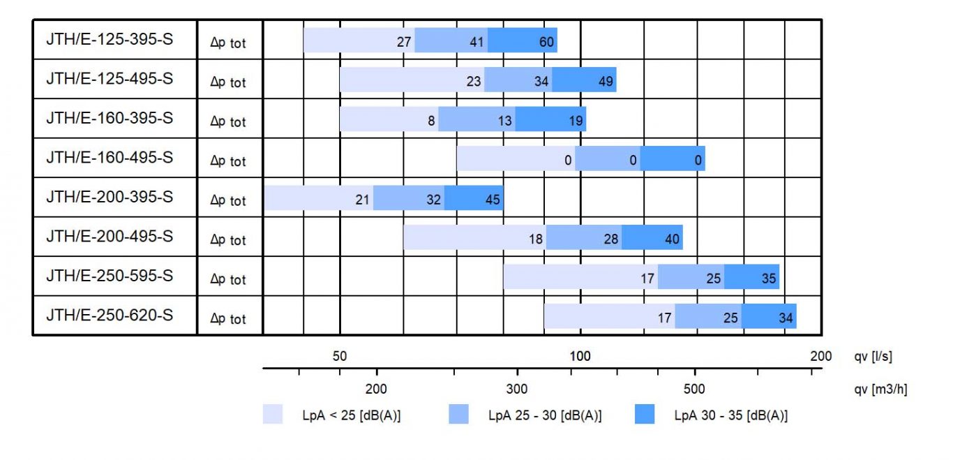 Fancoil swirl diffuser unit. Halton Jaz JTH. For modular or monolith ...