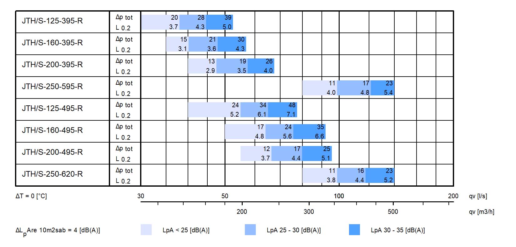 Fancoil swirl diffuser unit. Halton Jaz JTH. For modular or monolith ...