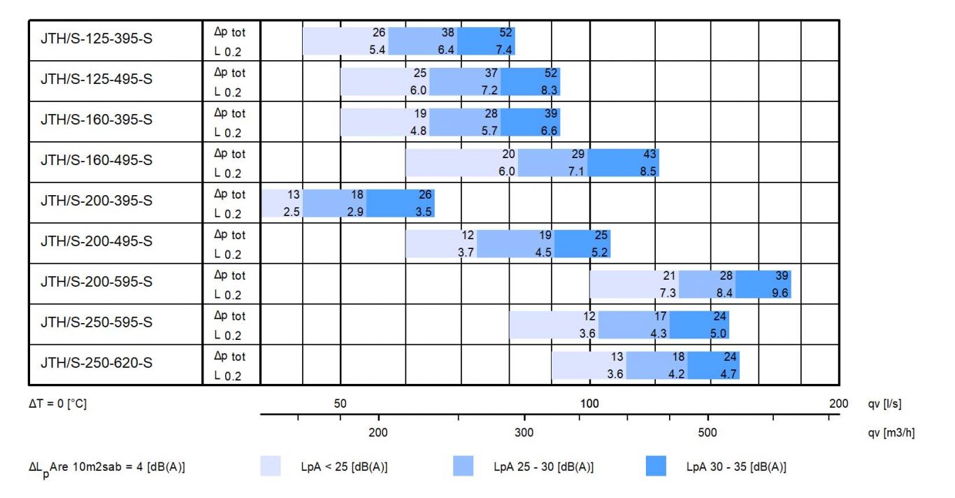 Fancoil swirl diffuser unit. Halton Jaz JTH. For modular or monolith ...