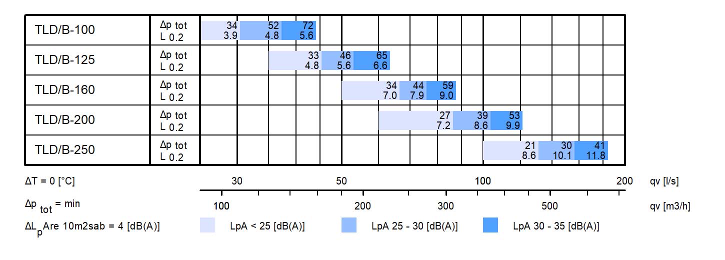 Nozzle diffuser wall unit. Halton TLD. Adjustable throw pattern