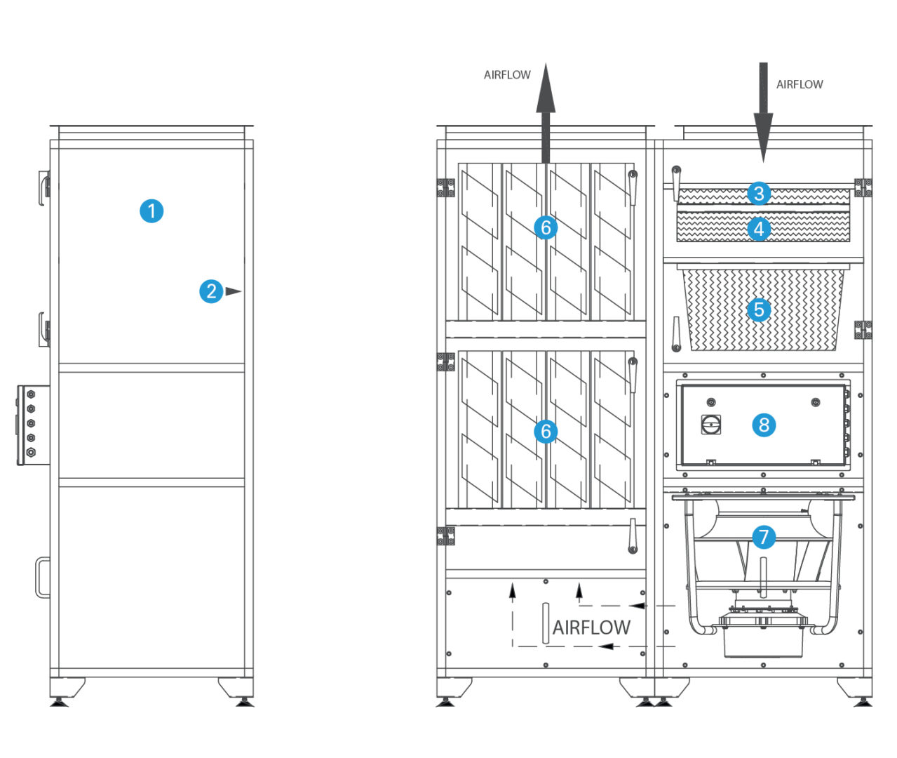 RAH - Reco-Air by Halton - Recirculating kitchen extract unit (UL ...