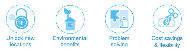 Recirculating Kitchen Extraction Units - Recoair by Halton - Now Available