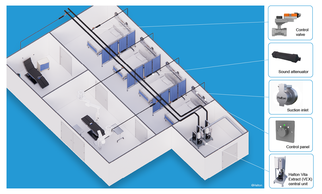 Gas and smoke extract solution, Halton Vita Extract (VEX), for medical use