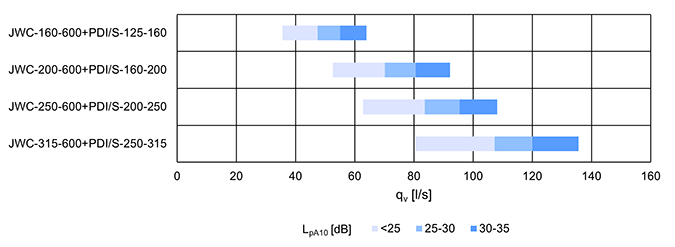 Halton Jaz JWC - Swirl diffuser - Halton