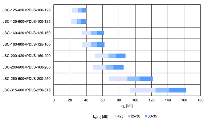 Halton Jaz JSC, suspended nozzle diffuser