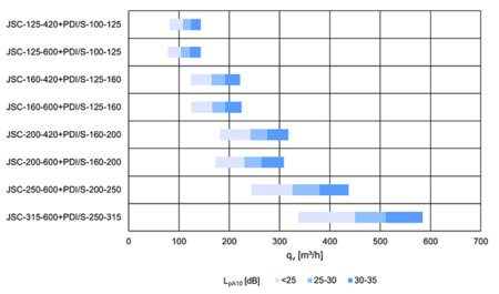 Halton Jaz JSC, suspended nozzle diffuser