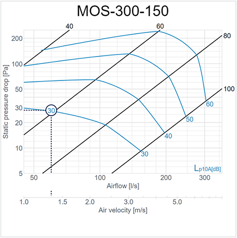 Halton Max MOS - Airflow management damper (VAV) - Halton