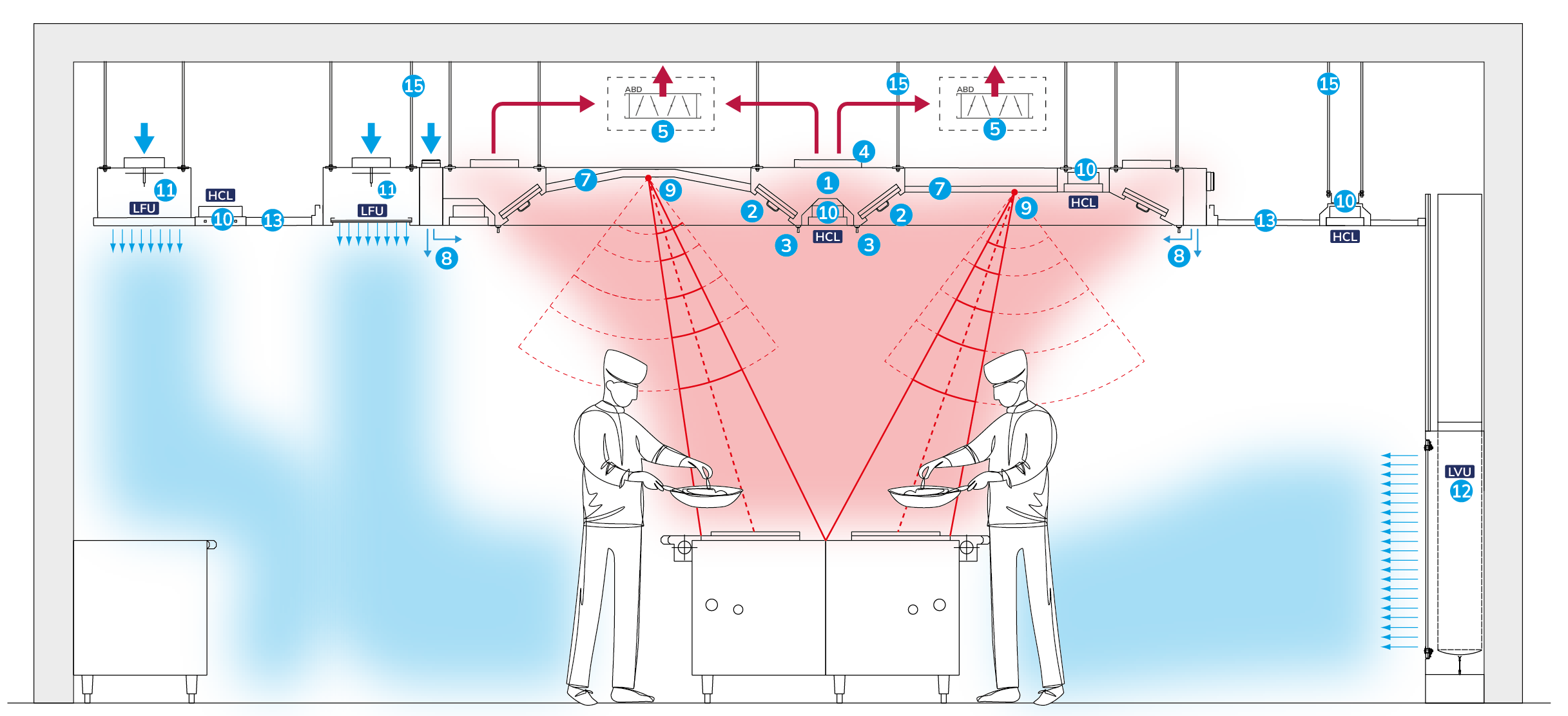 KCJ ventilated ceiling with Capture Jet™ - CE | Halton products