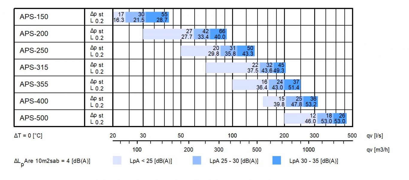 Halton APS - Jet air diffuser - for large spaces, architectual design