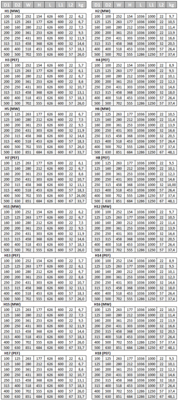 Halton Max MDC - Zone control damper for Halton Workplace system - Halton