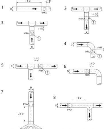 Adjustment and measurement unit, Halton PRA, for airflow