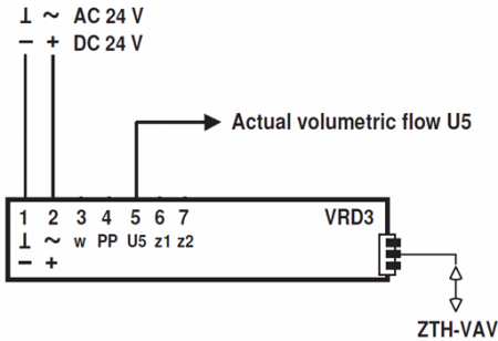 Circular airflow management unit Halton MSD - Airflow measurement unit