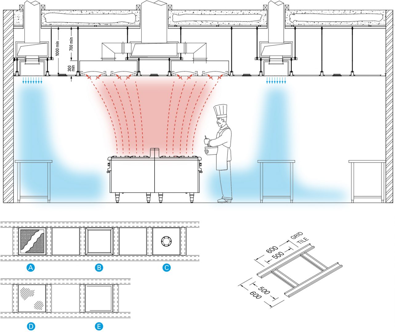 CCL cassette ventilated ceiling with flat design - CE | Halton products