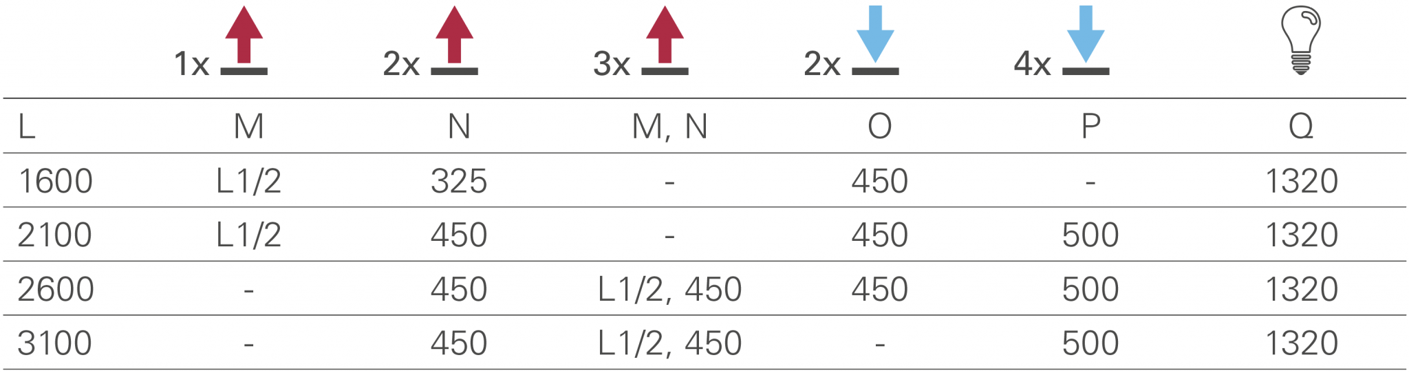 KVF - Capture Jet™ hood with integrated makeup air (CE) | Halton