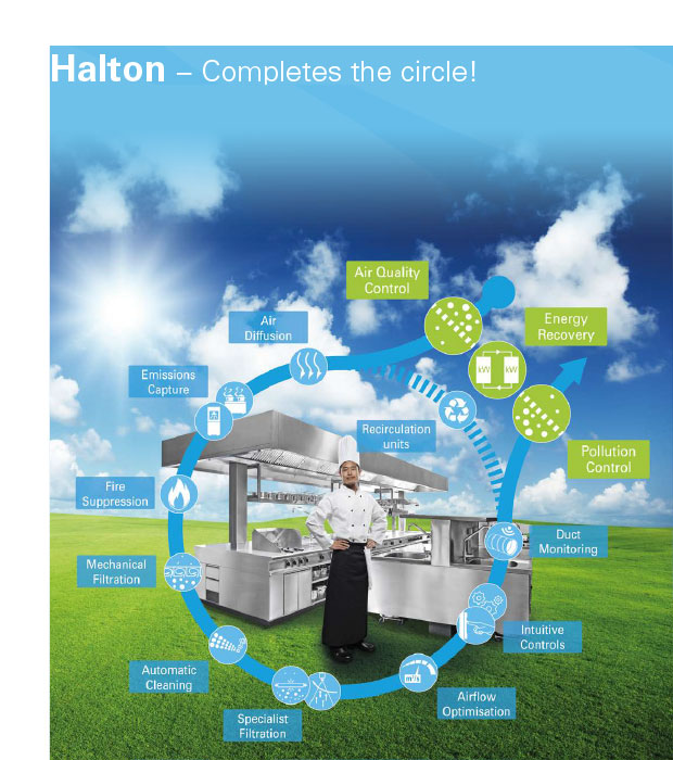 Halton FS Halton Completes the Circle en - Halton