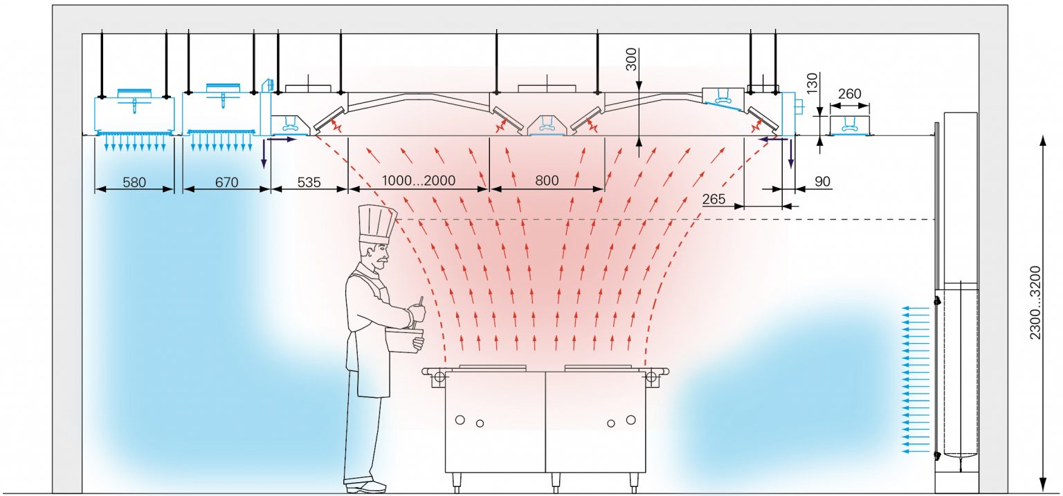 KCJ ventilated ceiling with Capture Jet™ - CE | Halton products