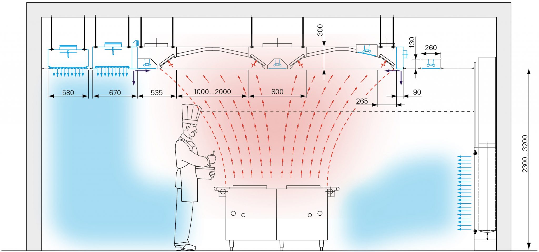 KCJ ventilated ceiling with Capture Jet™ - CE | Halton products
