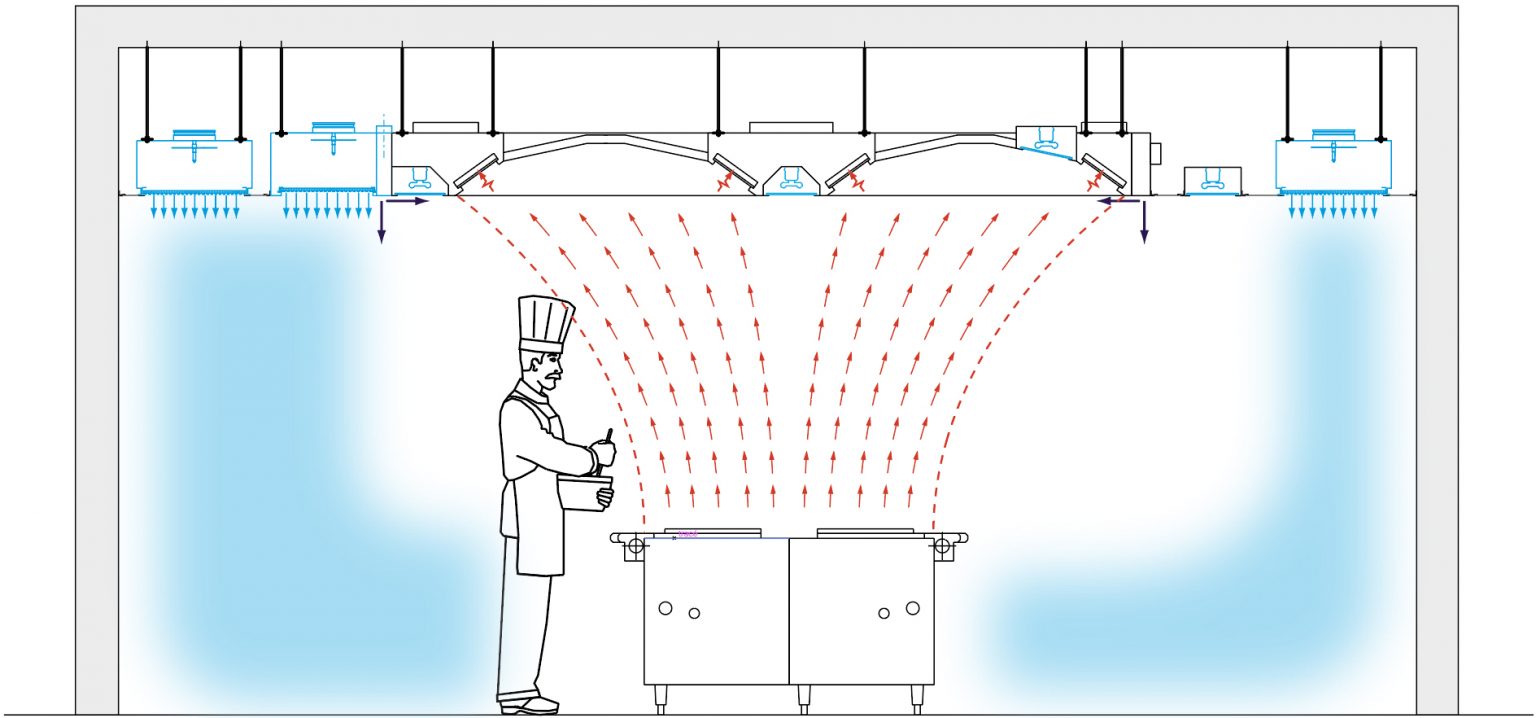 LFU laminar flow diffusers for commercial kitchens - CE | Halton products