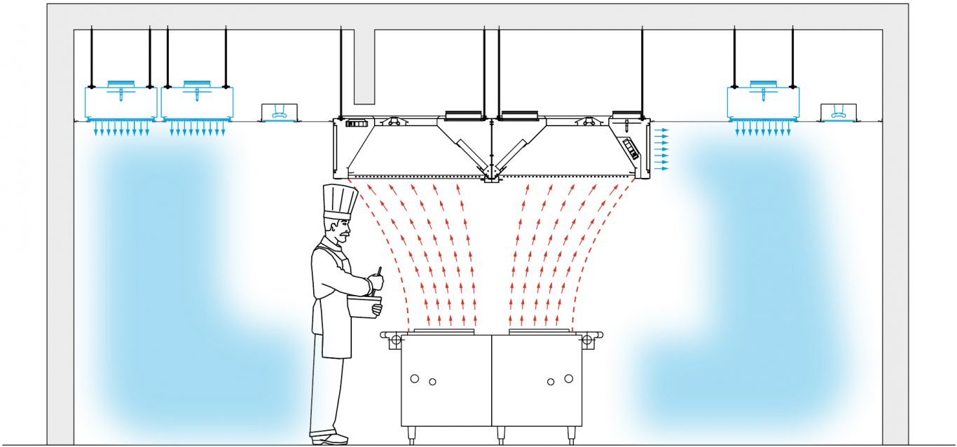 LFU laminar flow diffusers for commercial kitchens - CE | Halton products