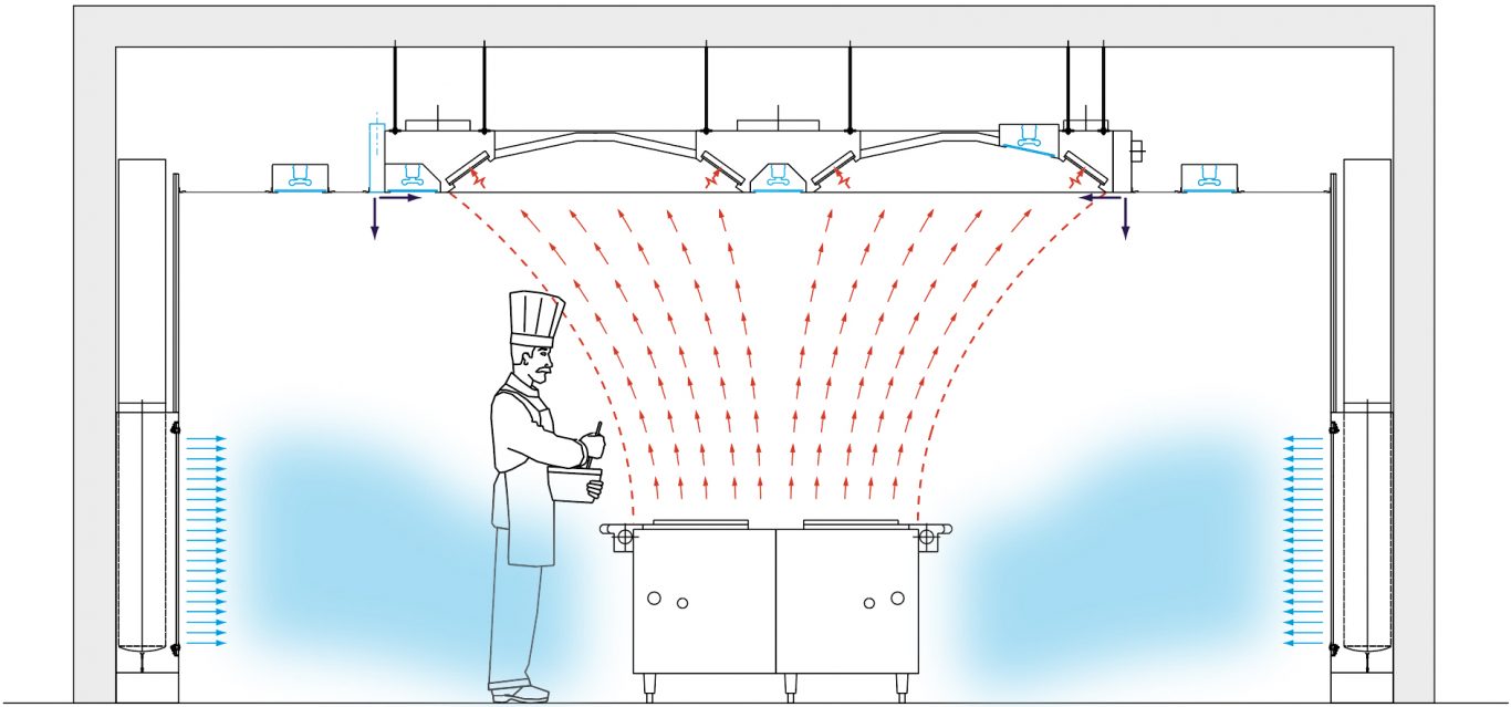 LVU low velocity diffusers for commercial kitchens - CE | Halton products