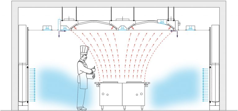 LVU low velocity diffusers for commercial kitchens - CE | Halton products