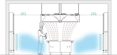 LVU low velocity diffusers for commercial kitchens - CE | Halton products