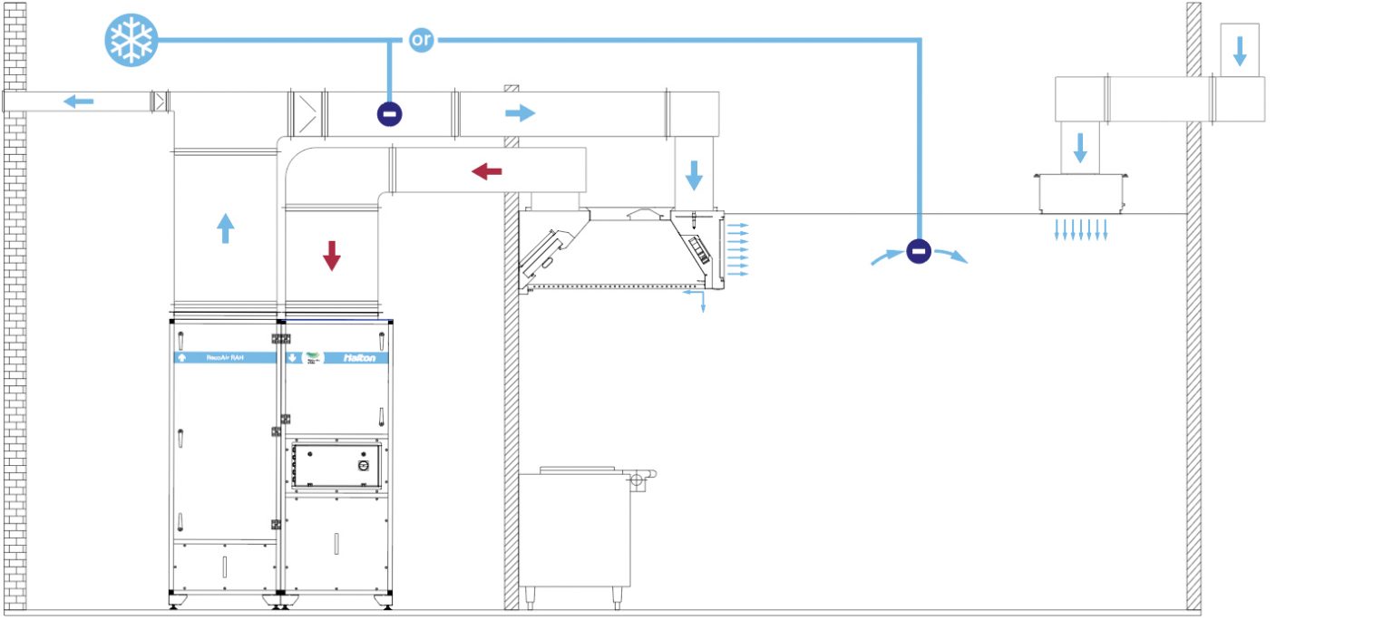RAH recirculating unit for ductless kitchen hoods - CE | Halton products