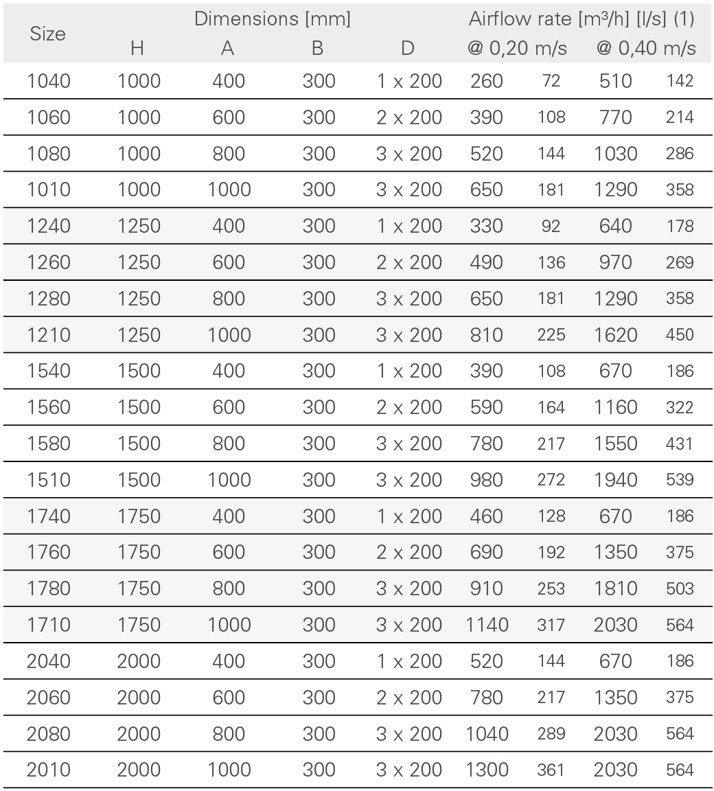 LVU low velocity diffusers for commercial kitchens - CE | Halton products