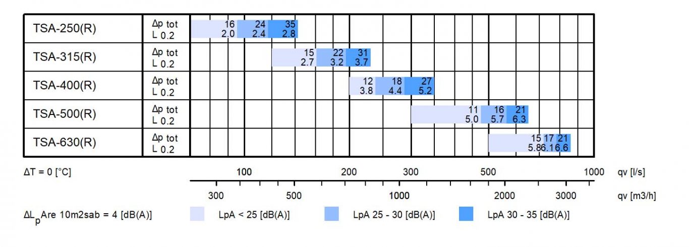 swirl diffuser high spaces installation