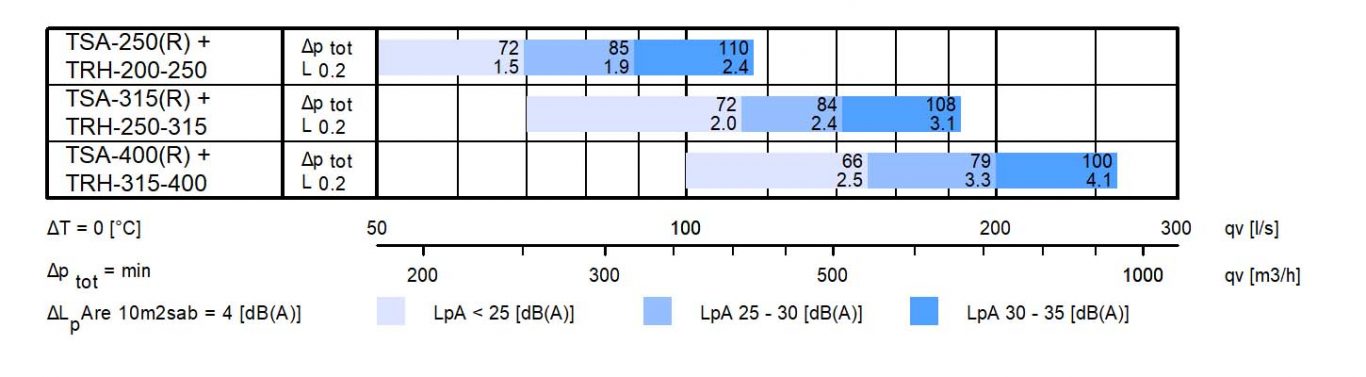 Korkeisiin tiloihin asennettava pyörrehajotin