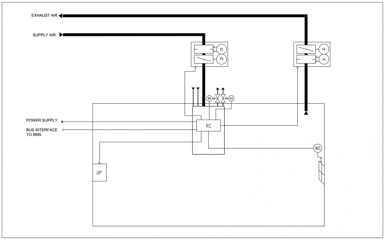 Halton Vita VRA - Room automation controller - Halton