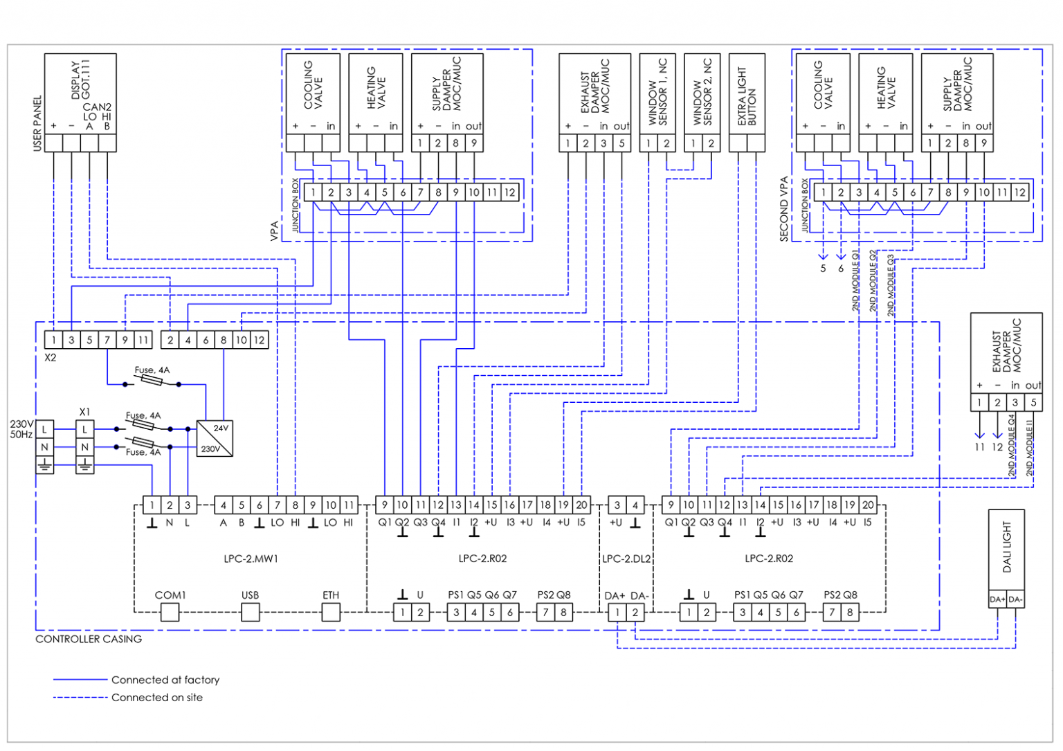 Halton Vita VRA - Room automation controller - Halton