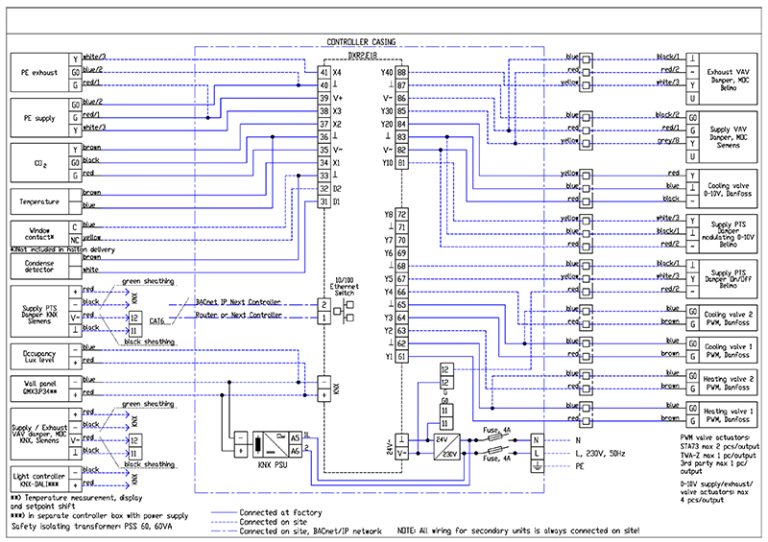 Room automation controller for office solutions - Halton Workplace WRA