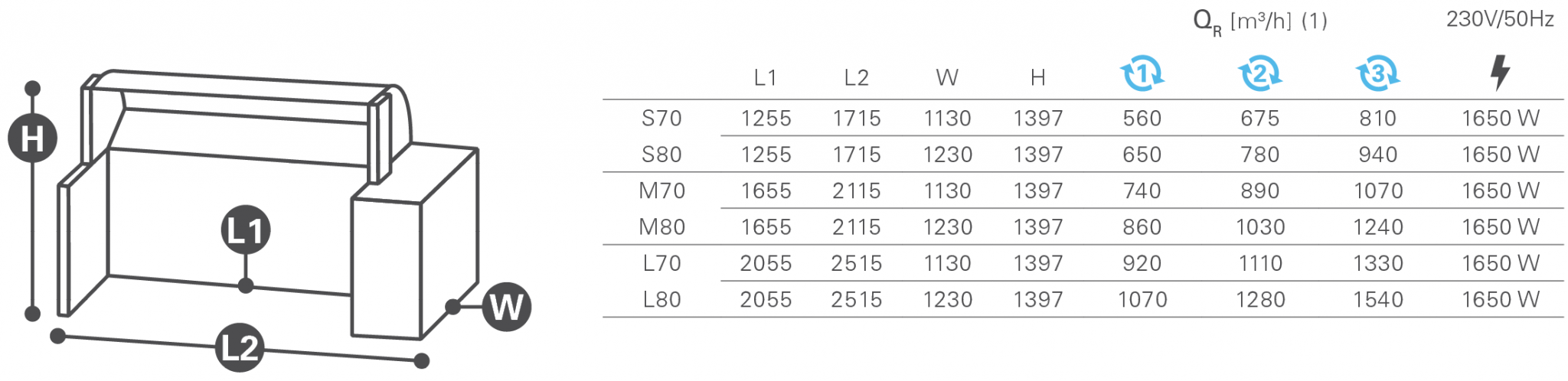 KMC mobile recirculating station - Halton MobiChef - CE | Halton products