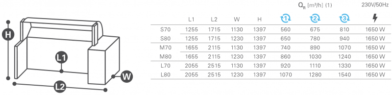 KMC mobile recirculating station - Halton MobiChef - CE | Halton products