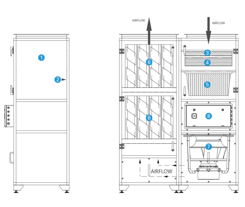 RAH - Reco-Air by Halton - Recirculating kitchen extract unit (UL) - Halton