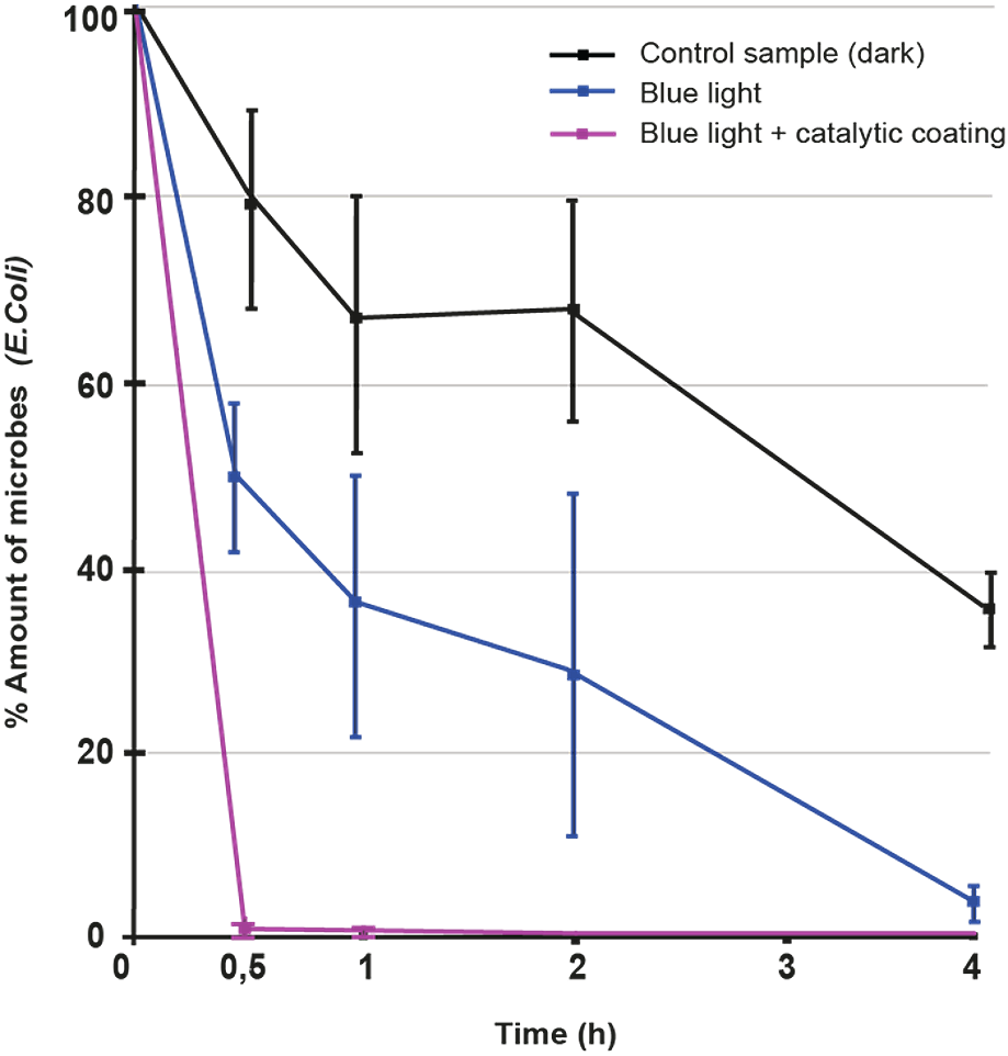 HEPA diffuser. Halton Vita VHT. With foamed polyurethane (PUR) gasket