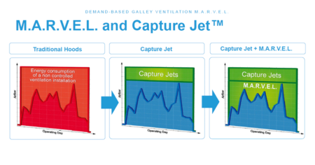 Halton M.A.R.V.E.L. as retrofit installation on board ships - Halton