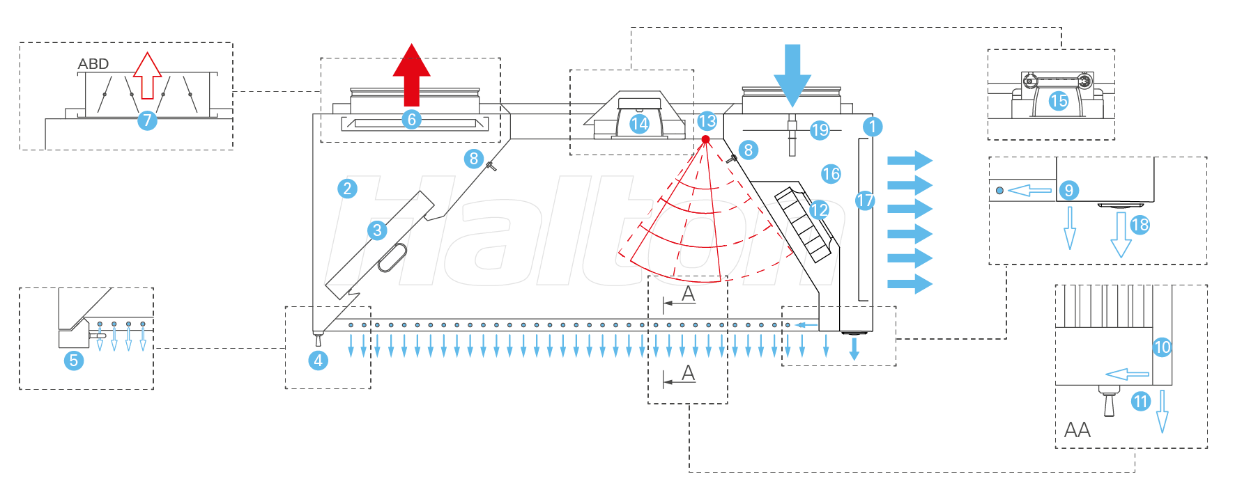 KVF - Capture Jet™ hood with supply air (CE) | Halton