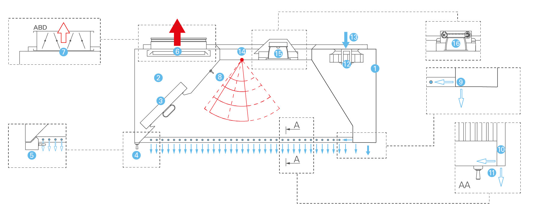KVI exhaust hood with Capture Jet™ - CE | Halton products